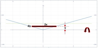Use the shell method to find the volume of the solid generated by ...