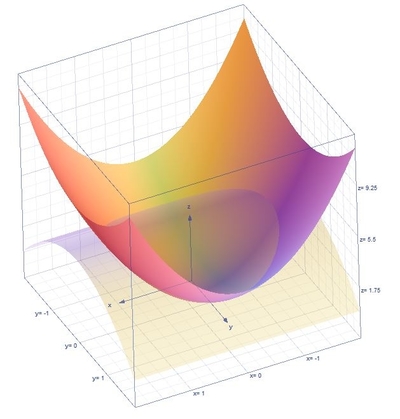 Consider the solid Q, bounded by the parabolic cylinder z = 4 - y^2 and ...