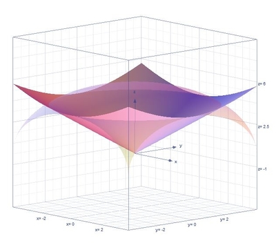 Consider the solid shaped like an ice cream cone that is bounded by the ...