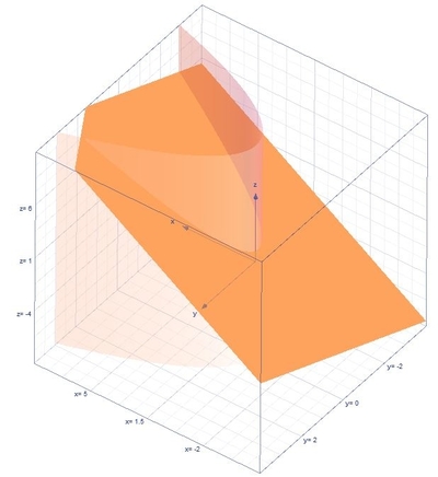 Find the volume of the region under the graph of f(x, y) = x + y + 1 ...