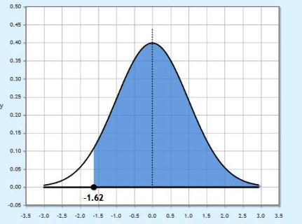 Assume that a randomly selected subject is given a bone density test ...