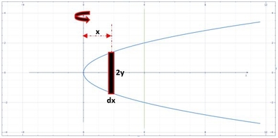 Find the volume of the solid obtained by rotating the region bounded by ...