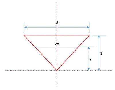 A trough is 10 ft long and its ends have the shape of isosceles ...
