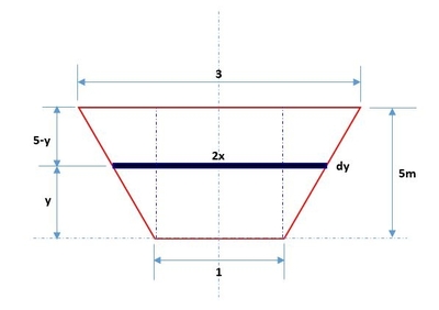 Suppose the following tank trapezoid with large side = 3m, short side ...