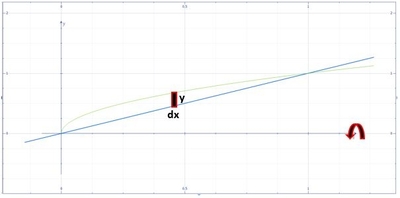 Use the method of washers to find the volume of the solid generated ...