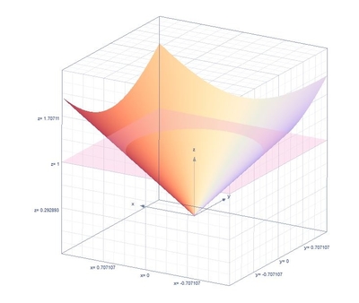 Consider the Integral over the solid S given by V = \int_0^1 \int ...