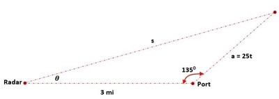 A port and a radar station are 3 miles apart on a straight shore ...