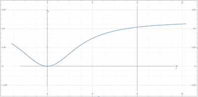 1-4. f(x)=3x^2/x^2+10, [0,8], 4 rectangles. find delta x, left ...