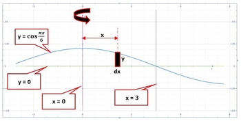 Use the method of cylindrical shells to find the volume V generated by ...