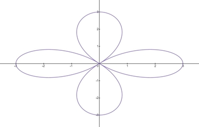 Use a graphing calculator to sketch the graph of r= 3\cos 2\theta. Use ...