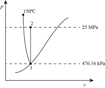 2000 kg of water, initially a saturated liquid at 150C , is heated in a ...