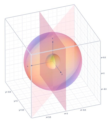 Select a non-rectangular coordinate system and use a triple integral to ...