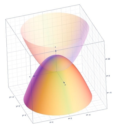 Set up either the double or triple integral that finds the volume ...