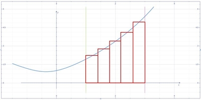 estimate the area under the graph of f(x) = sqrt(x^2+e^x) from x = 1 to ...
