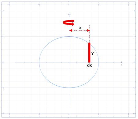 Find the volume of the solid generated by rotating the following region ...
