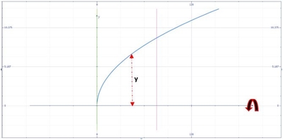 Write a set of parametric equations for the surface of revolution ...