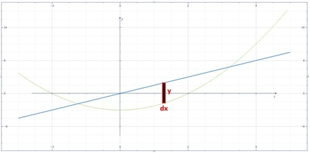 Sketch and find the area of the region bounded by y = 2x and y = x^2 ...