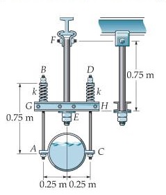 A spring-supported pipe hanger consists of two springs which are ...