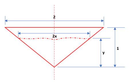 A trough is 16 ft long and its ends have a shape of isosceles triangles ...