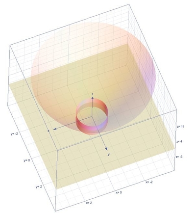Use a double integral in polar coordinates to find the volume of the ...