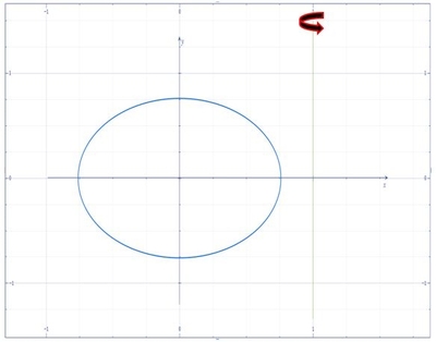 Find the volume of the torus generated by revolving the circle x^2+y^2 ...