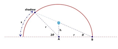 A hemispherical dome has a diameter of 100 m. A spotlight is placed on ...