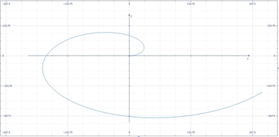 Find the area of the region bounded by the polar curve r = \theta in ...