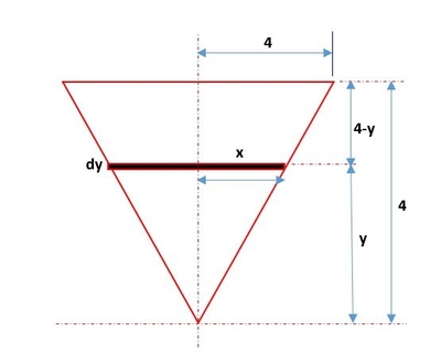 A tank has the shape of an inverted circular cone (point at the bottom ...
