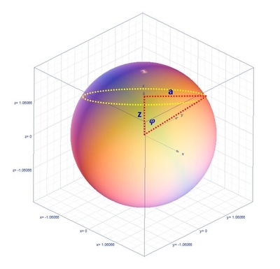 Sketch the set of points in space satisfying the spherical coordinate ...