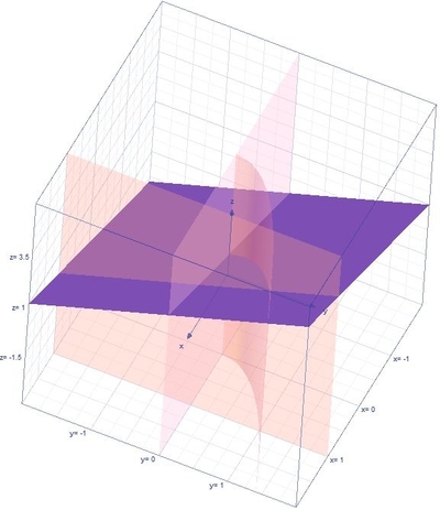 Evaluate the triple integral. \int \int \int_{E} 6xy dV, where E lies ...