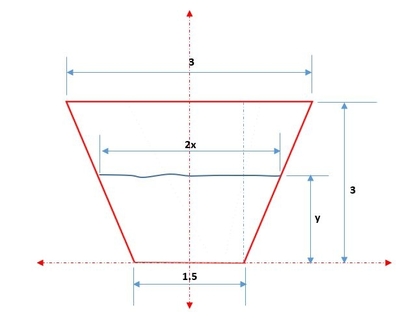 A trough has a trapezoidal cross section with a height of 3 m and ...
