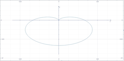 Find the length of the curve. The cardioid r=9(1-\sin \theta ...
