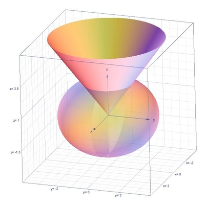 Use spherical coordinates to find the volume of the solid that lies ...