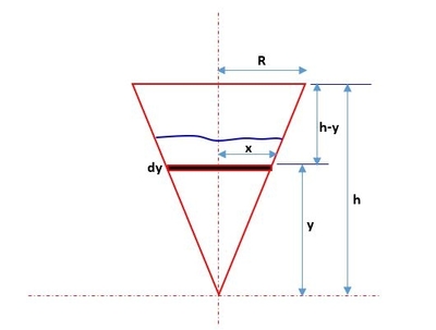 A conical tank has height h meters and top radius, R meters. The liquid ...