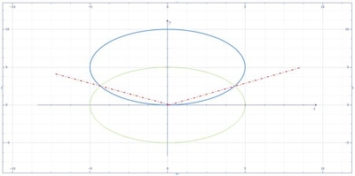 Find the area of the region that lies inside the curve r = 10 \sin ...