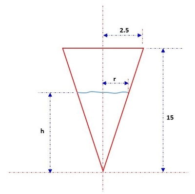 Water is leaking out of an inverted conical tank at a rate of 1100.0 cm ...