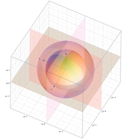 Evaluate the given integral by changing to spherical co-ordinate: \int ...