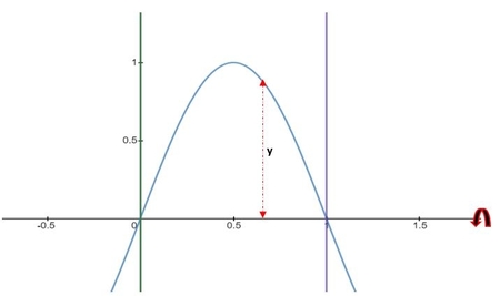 Find the area of the surface obtained by rotating the curve about the x ...