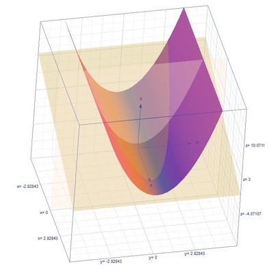 Find the volume of the solid bounded by the parabolic cylinder z =1^2+y ...