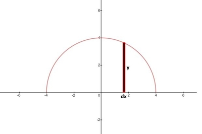 The base of a solid is the upper half of the circle with center at (0 ...