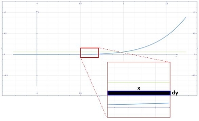 Find the volume of the solid whose base is the region in the first ...