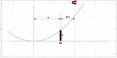 Graph shade the region enclosed by the lines that are shown label ...