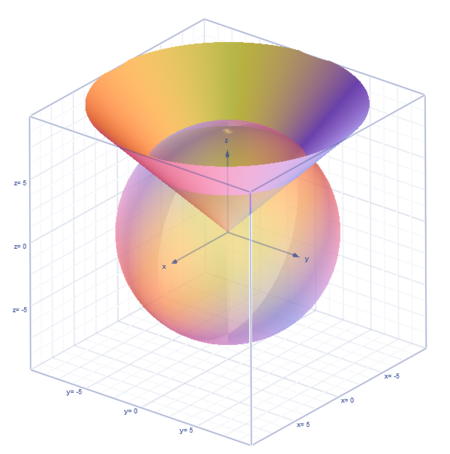Set up only the integral in spherical coordinates to find the mass of ...