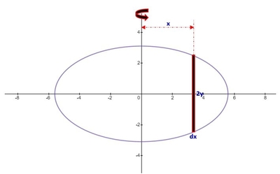 Use the method of cylindrical shells to find the volume of the ...