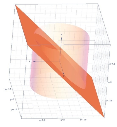Find the volume of the wedge-shaped solid that lies above the xy-plane ...