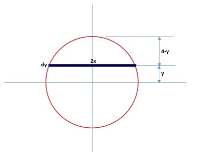 The spherical tank in the figure is full of water. How much work is ...