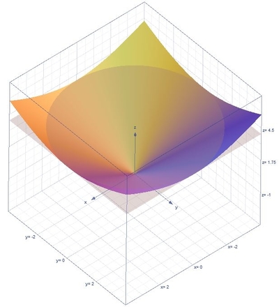 The portion of the cone z = \sqrt{x^2 + y^2} below the plane z = 4 ...