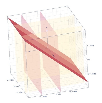 Sketch a graph of the solid whose volume is given by the double ...