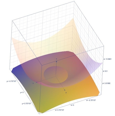 Find the volume of the solid in the first octant and bounded by the ...