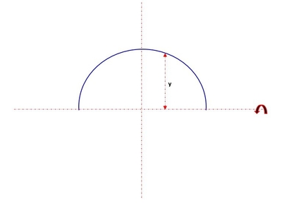 Rotate a semicircle of radius 4 centered at the origin about the x-axis ...